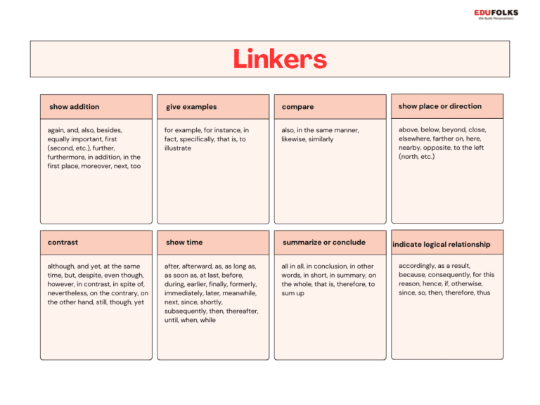 Importance of Linkers in IELTS - Edufolks
